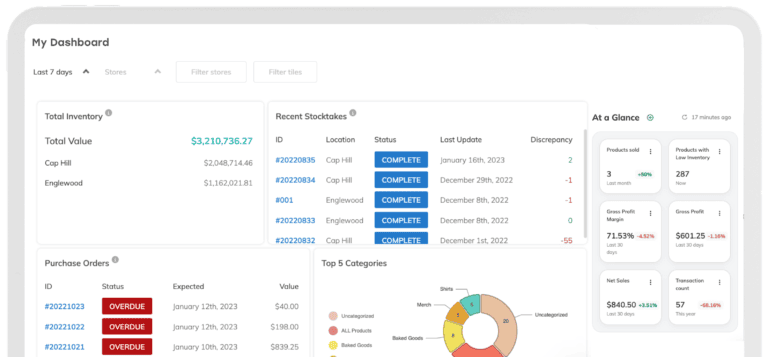 Square Inventory Management Unlocks Fast, Accurate Tracking