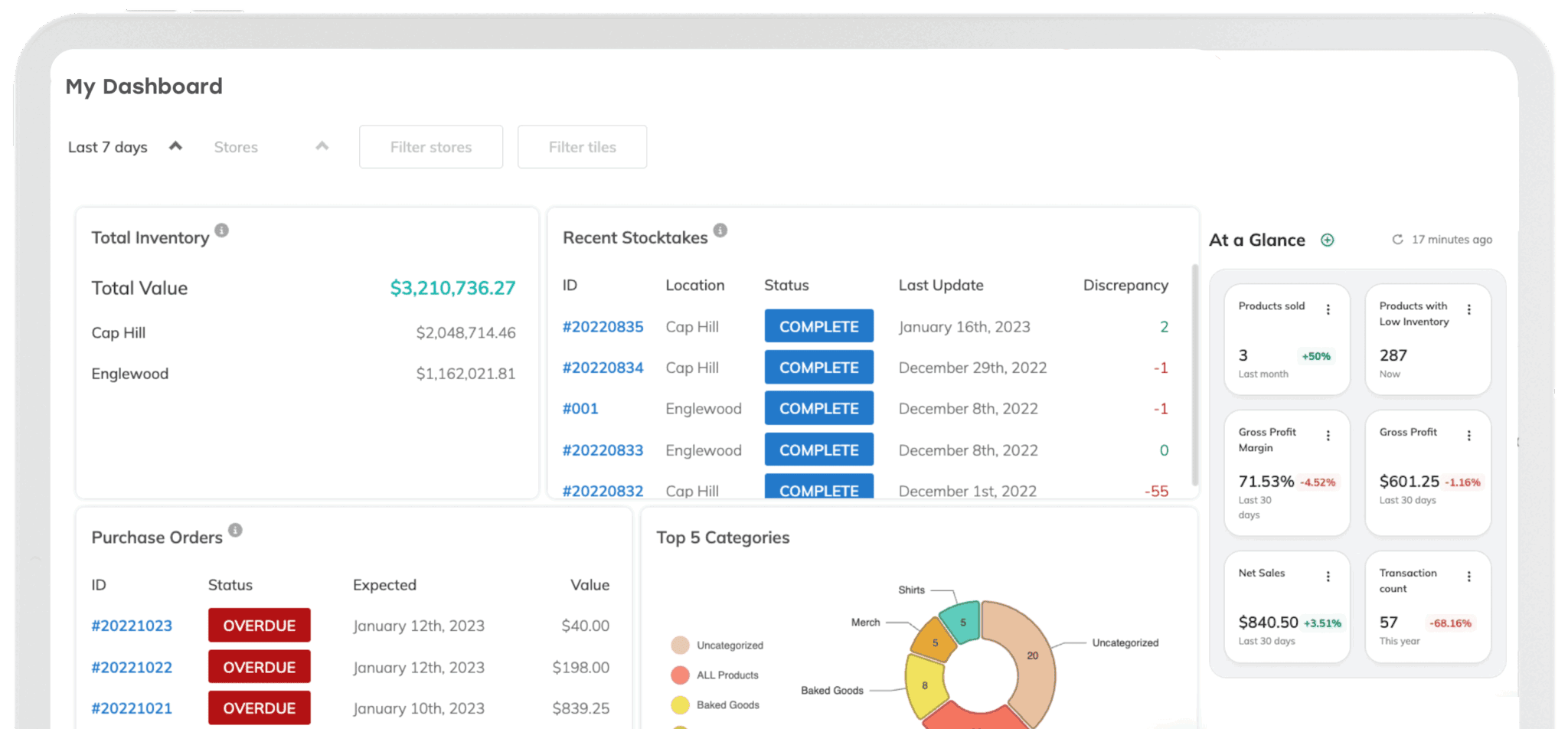 Real-Time Square Inventory Insights